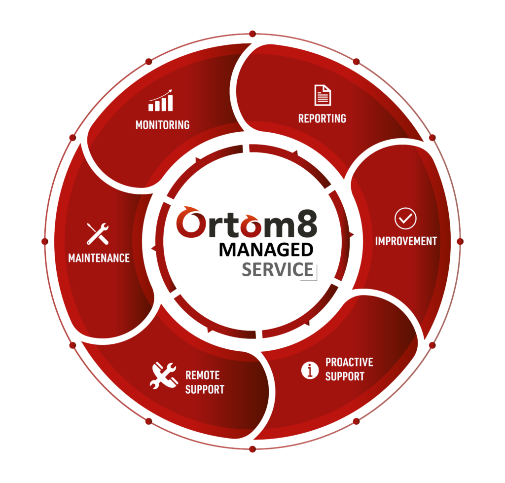 Hybrid Cloud Managed Service for BMC Control-M